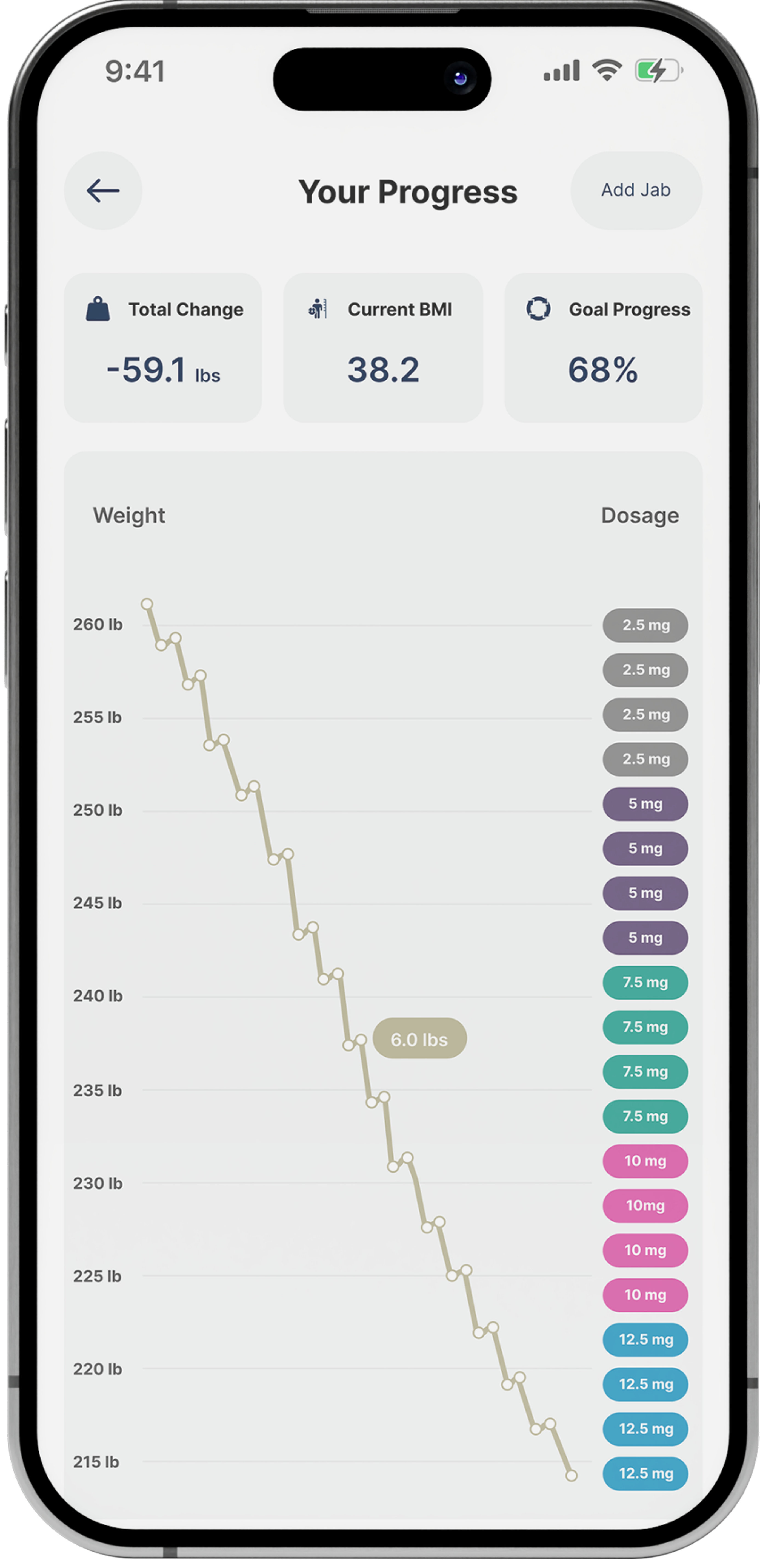 Lotessa - Your Health Companion for GLP1 Medication